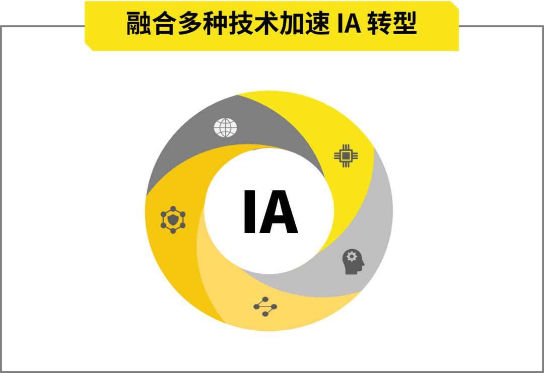 图解|智能自动化（IA）应用与优势 - 知乎