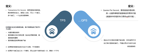 性能测试能力提升-线程、并发、吞吐量、TPS、QPS、响应时间 - 知乎