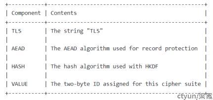 TLS算法套件解读与openconnect协议报文抓包解读 - 知乎