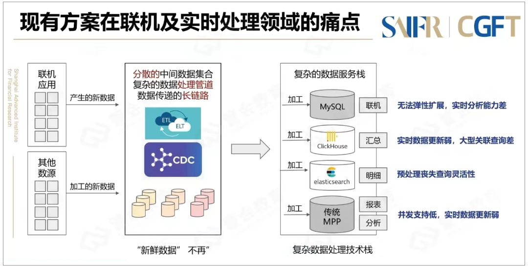 CGFT一级2022新版课程《以TiDB为例解读产品思维应用》：数据孪生驱动下催生分布式数据能力 - 知乎