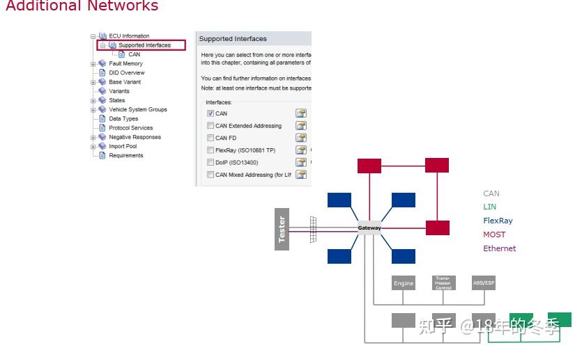 CANoe CDD制作记录（一） - 知乎