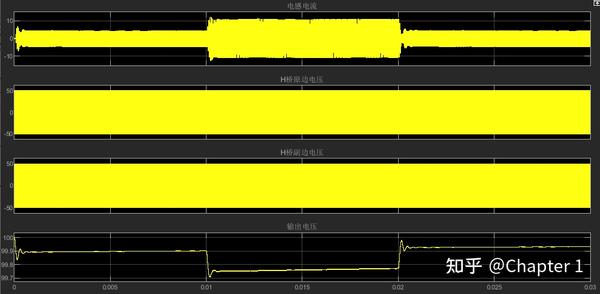 DAB变换器SPS环路设计—基于Simulink扫频Bode图法 - 知乎