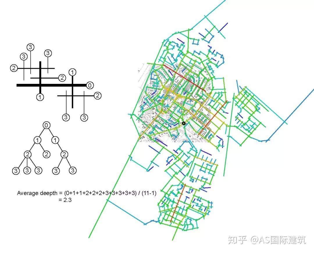 史诗级免费教程 | 教你用Depthmap空间句法做城市关系分析 - 知乎