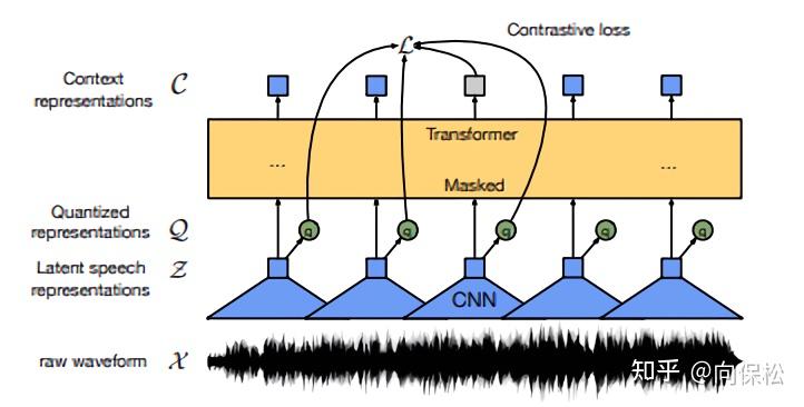 wav2vec2.0流式识别改造研究 - 知乎