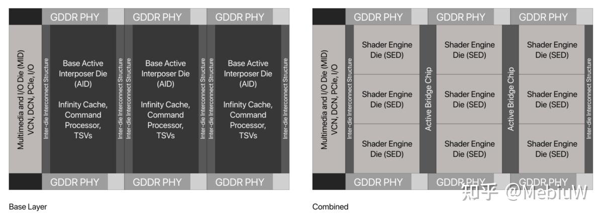 简评AMD的GPU胶水设计天花板RDNA4 - 知乎