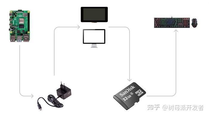 Flutter on Raspberry Pi：从入门到精通的完整指南！ - 知乎