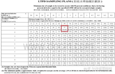 湿敏等级MSL Moisture sensitivity levels Classifications - 知乎