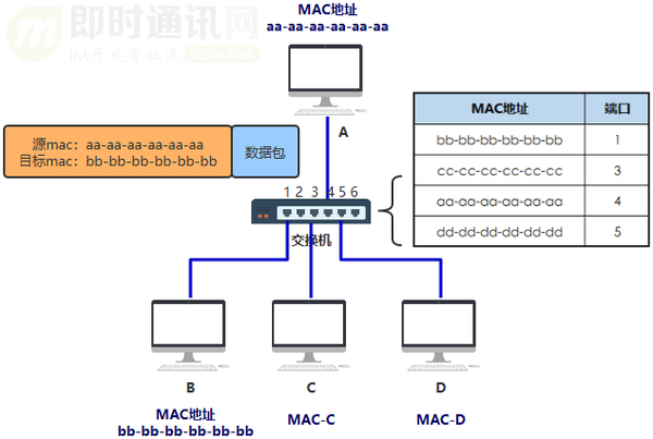 网络编程入门从未如此简单(一)：假如你来设计网络，会怎么做？ - 知乎