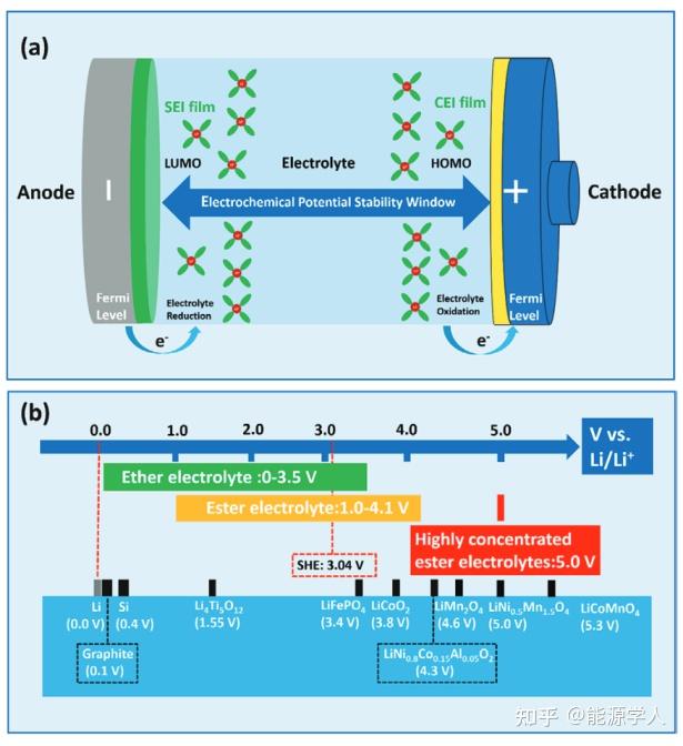 Review: SEI中LiF的作用越来越受到重视 - 知乎