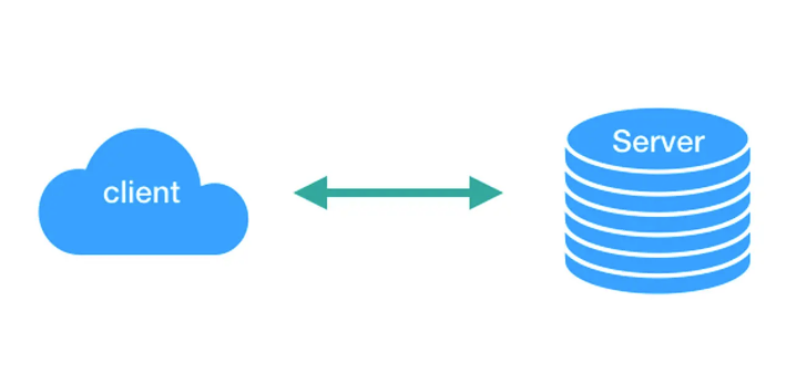 当我们在读写Socket时，我们究竟在读写什么？ - 知乎