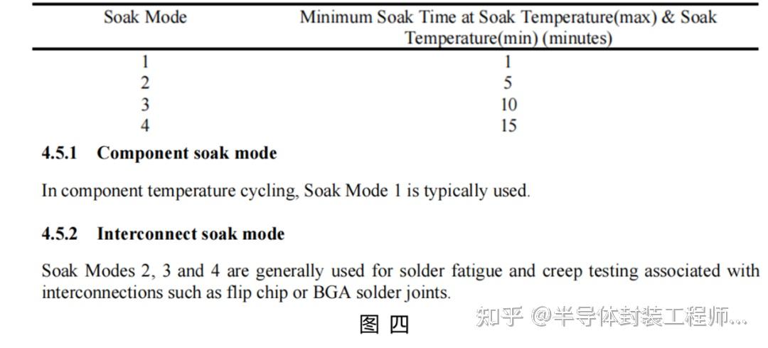 AEC-Q101 标准之TC解读 - 知乎