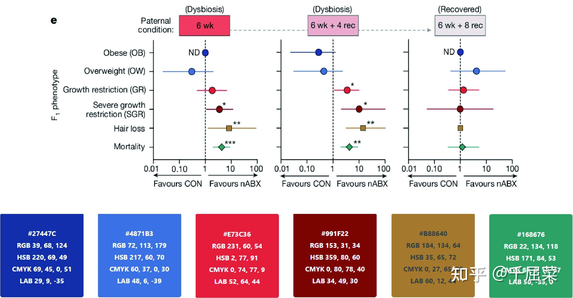 论文配色：跟着顶刊学配色（Nature篇） - 知乎