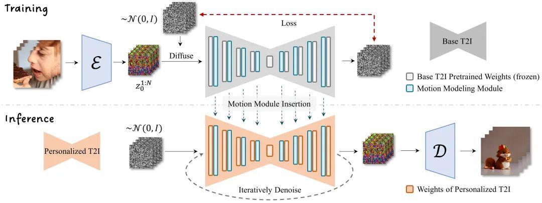 SD插件AnimateDiff：稳定扩散模型生成动画GIF - 知乎