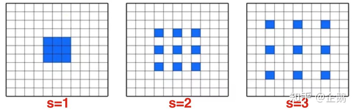 反卷积 Transposed convolution - 知乎