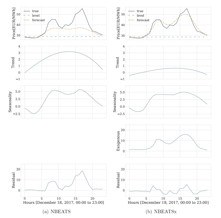 五大模型揭秘深度学习用于时序预测的最新进展 - 知乎