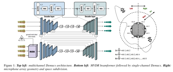 Implicit Neural Spatial Filtering for Multichannel Source Separation in the Waveform Domain 阅读笔记 ...