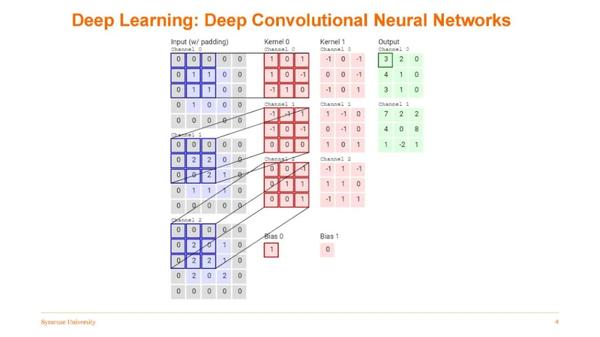 深度学习优化算法，73页ppt，Optimization Algorithms on Deep Learning - 知乎