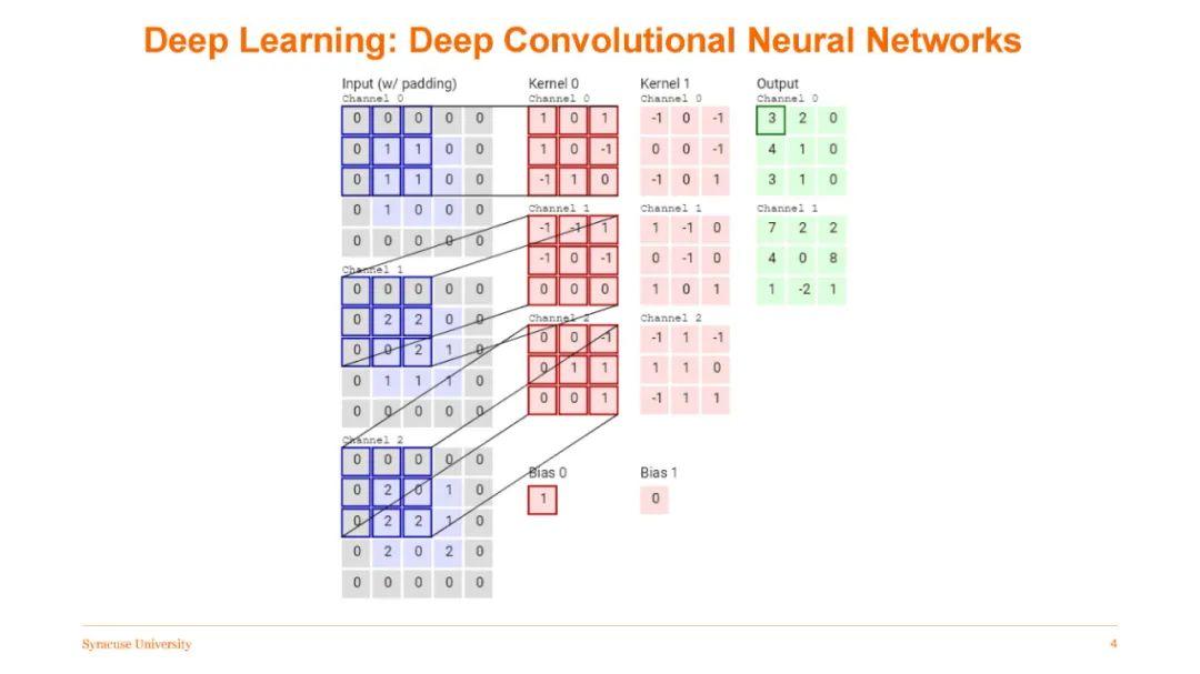 深度学习优化算法，73页ppt，Optimization Algorithms on Deep Learning - 知乎