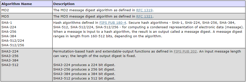 一文搞懂单向散列加密：MD5、SHA-1、SHA-2、SHA-3 - 知乎