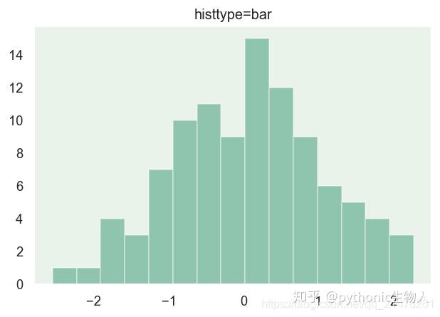 Python可视化23|seaborn.distplot单变量分布图(直方图|核密度图) - 知乎