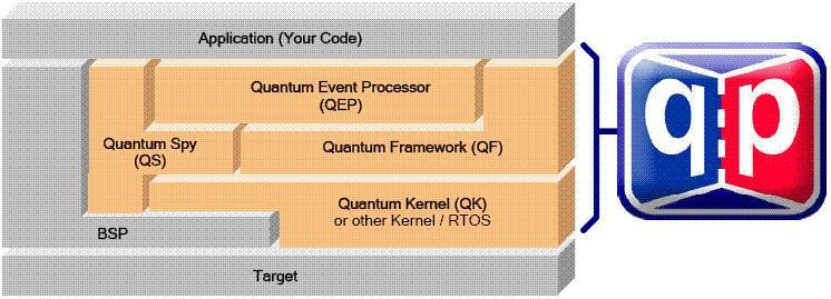 QP之QF原理 - 知乎