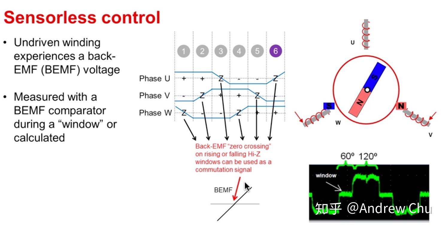 硬件-电机驱动 - 知乎