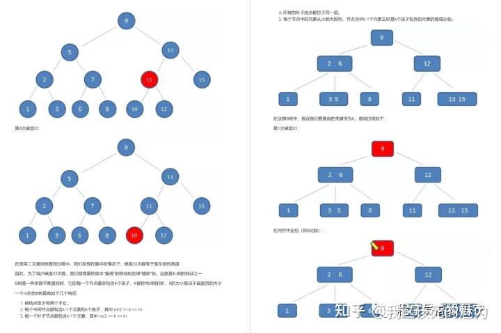 Github标星86k—阿里高频java面试题总结：分布式中间件高并发算法数据库 知乎