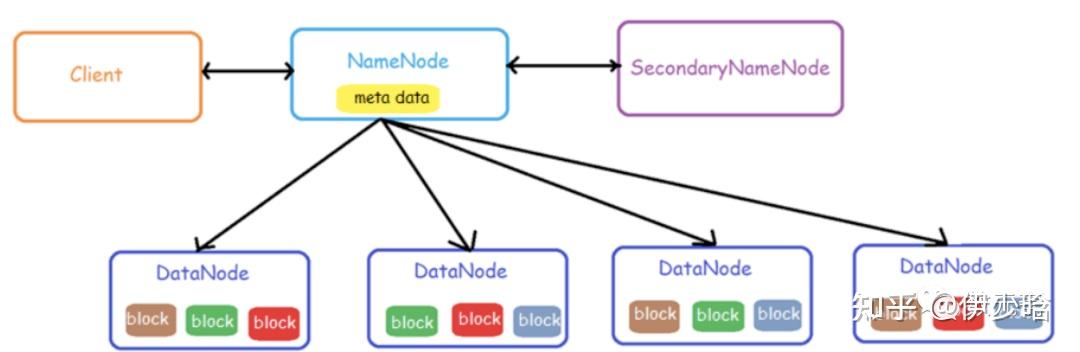 该如何选择大数据存储？主流架构MPP与Hadoop的对比 - 知乎
