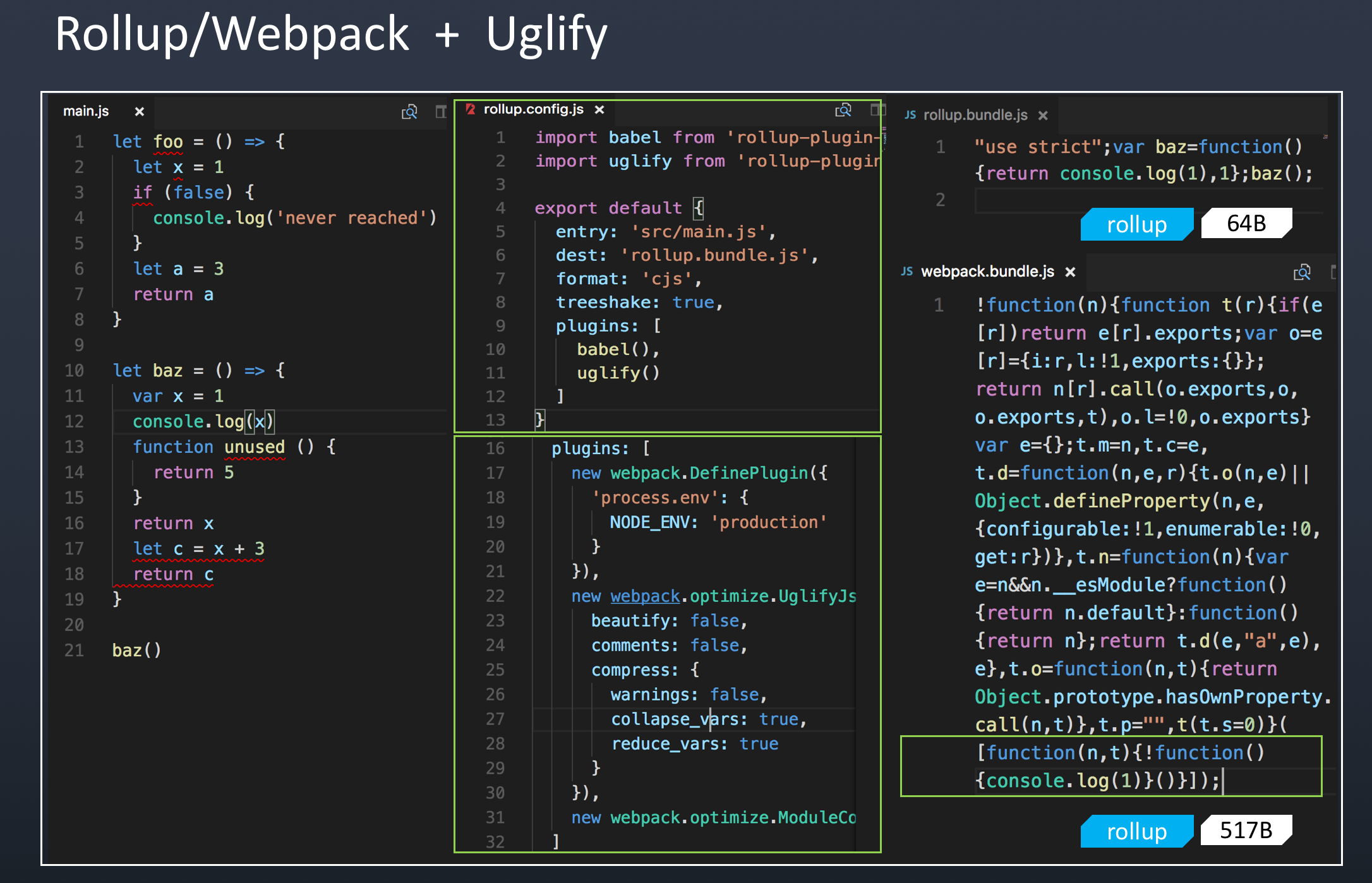 Tree-Shaking性能优化实践 - 原理篇 - 知乎