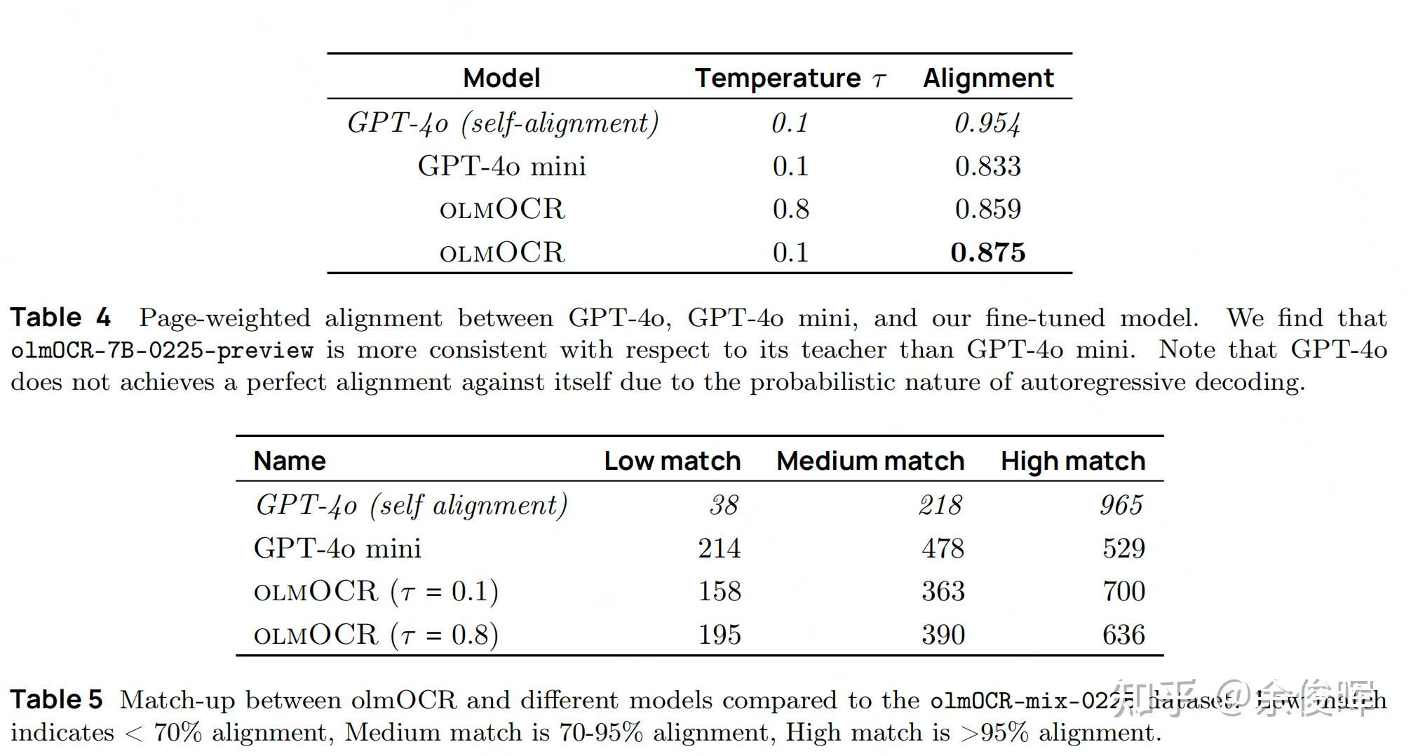 allenai开源多模态的文档智能解析大模型（OLMOCR）方法、效果浅析 - 知乎