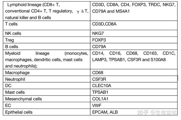 登顶Nature！单细胞测序揭示肝癌免疫治疗新靶点 - 知乎