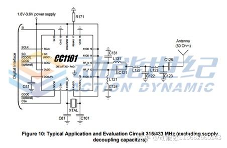 TI CC1101学习笔记：工作原理简单入门 - 知乎