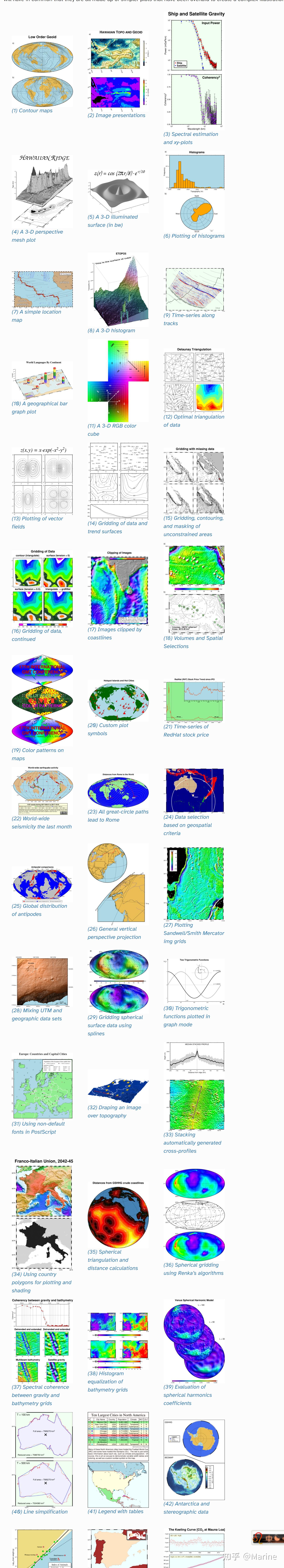 科研向——海洋科学（物理海洋）专业可视化软件综述 - 知乎