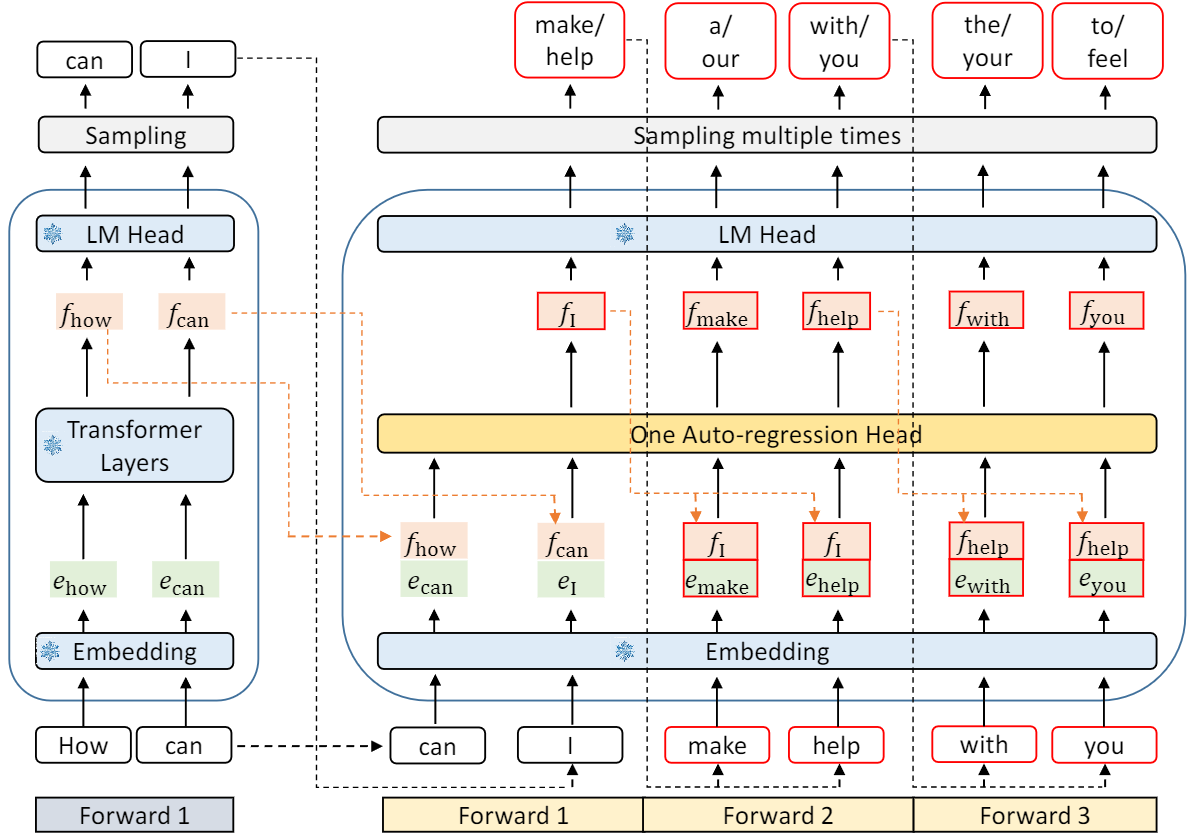 Speculative Decoding 论文阅读合订本 - 知乎