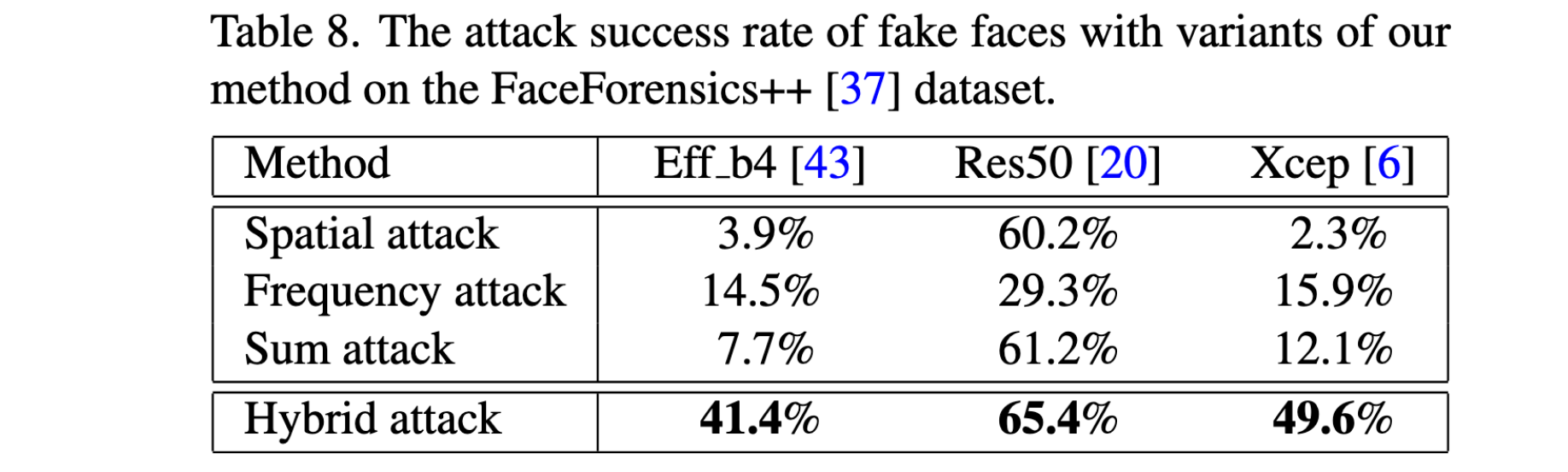 【CVPR 2022 对抗攻击】Exploring Frequency Adversarial Attacks for Face Forgery Detection - 知乎