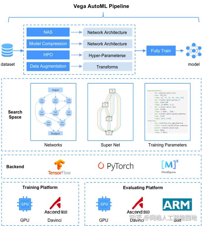 AutoDL 基础教程 - 知乎