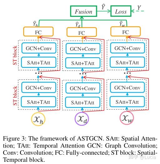 Attention Based Spatial-Temporal Graph Convolutional Networks for Traffic Flow Forecasting ...