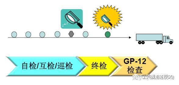 Q+质量工具，GP12 - 知乎