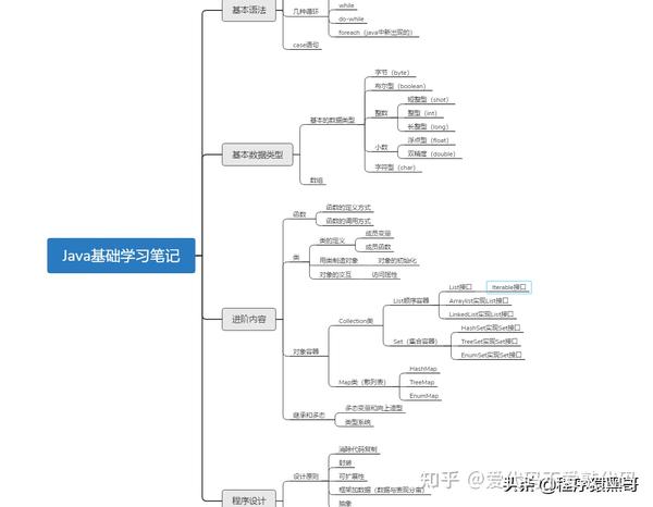 整理了13大java面试必备的高清思维导图 45w字pdf 终于出世 知乎