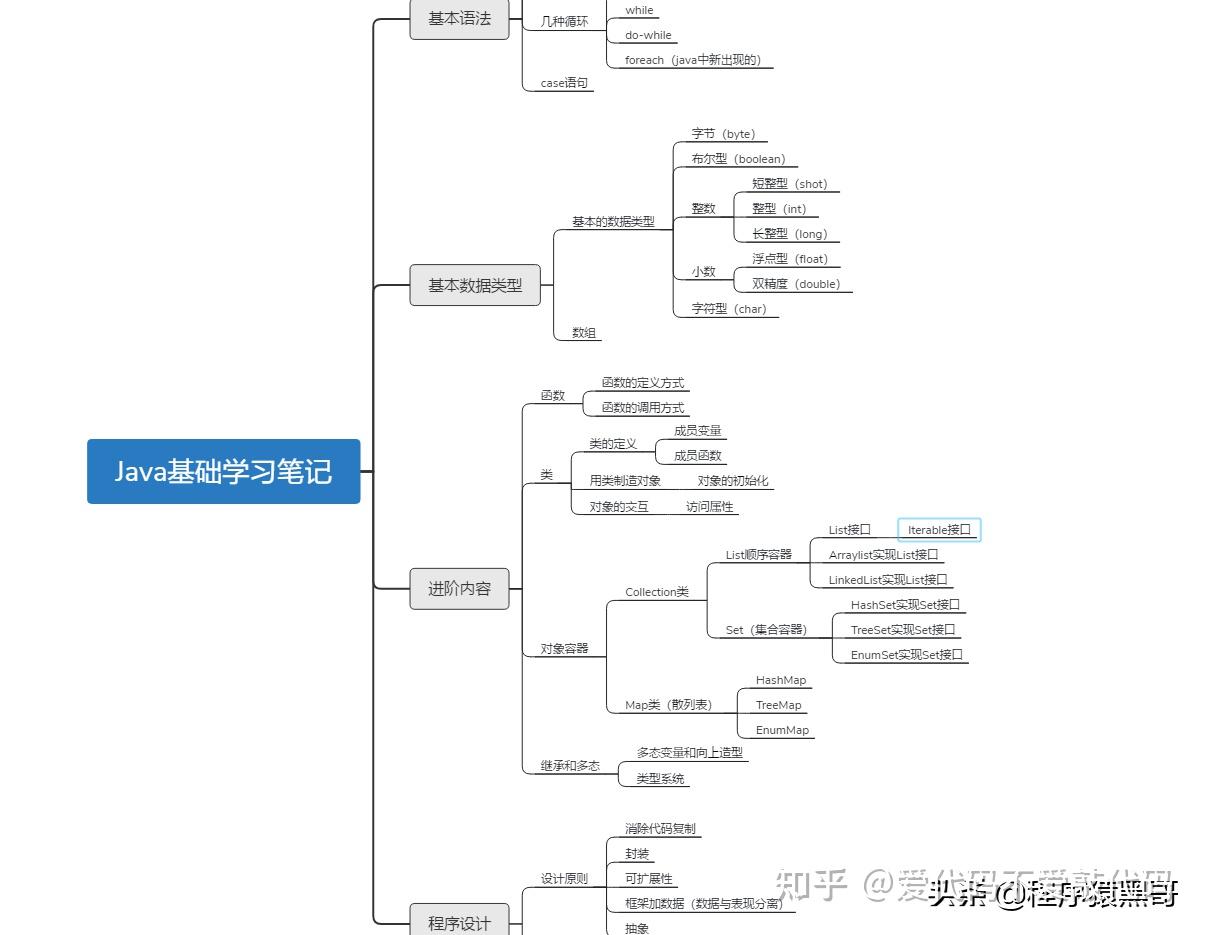 整理了13大Java面试必备的高清思维导图 + 45W字PDF 终于出世 - 知乎