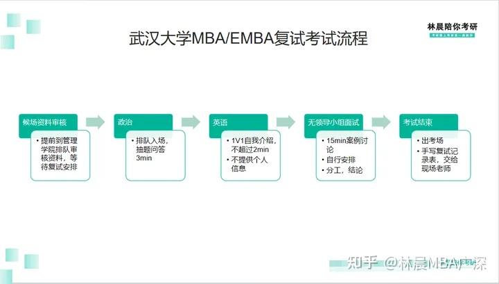 26考研 | 武汉大学MBA/EMBA（深圳班）2026招生信息公布！林晨考研广深 - 知乎