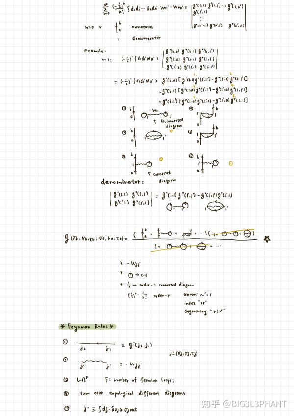 Common Feynman Diagram and Random Phase Approximation of Weak ...