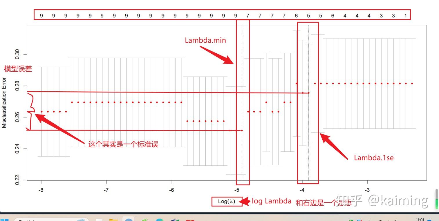 基于Logistic模型的Lasso回归结果解读和R代码实现 - 知乎