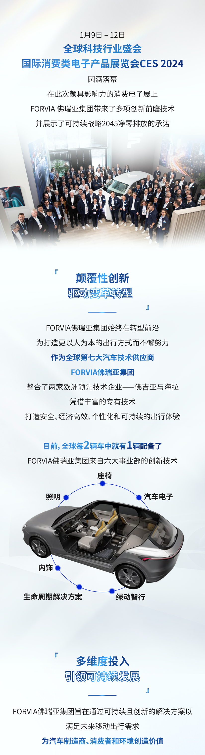 直击CES 2024 | FORVIA 佛瑞亚为未来出行注入科技力量 - 知乎
