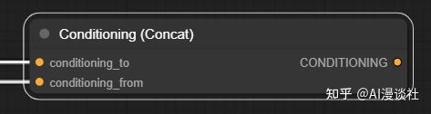 【comfyUI教程】节点知识补充和示例（三、CLIP多条件联结Concat,Combine,Average原理和区别） - 知乎
