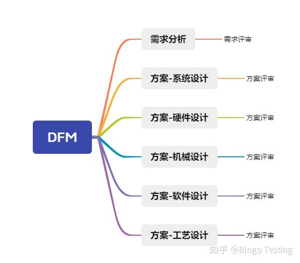 汽车电子工程DFM分析 - 知乎