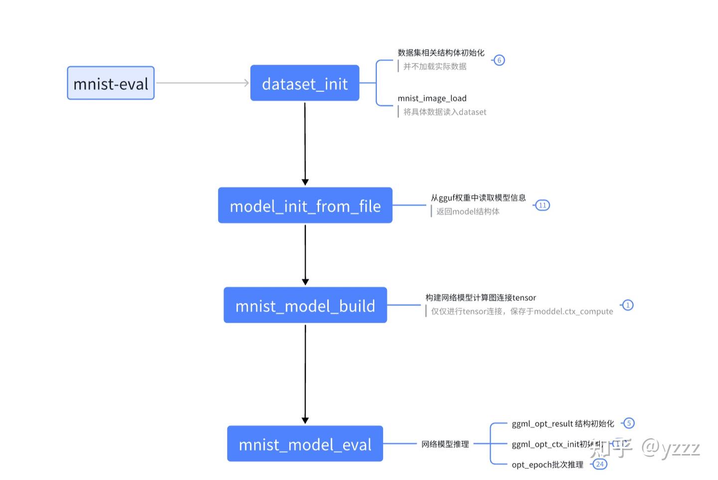 llama.cpp源码解读--ggml框架学习 - 知乎