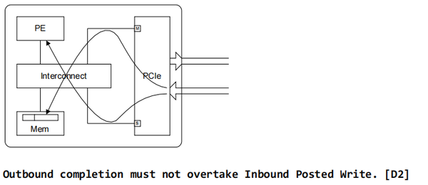 PCIe Relaxed Ordering - 知乎