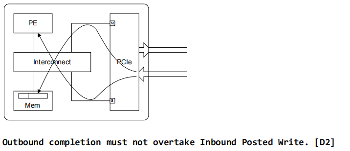 PCIe Relaxed Ordering - 知乎