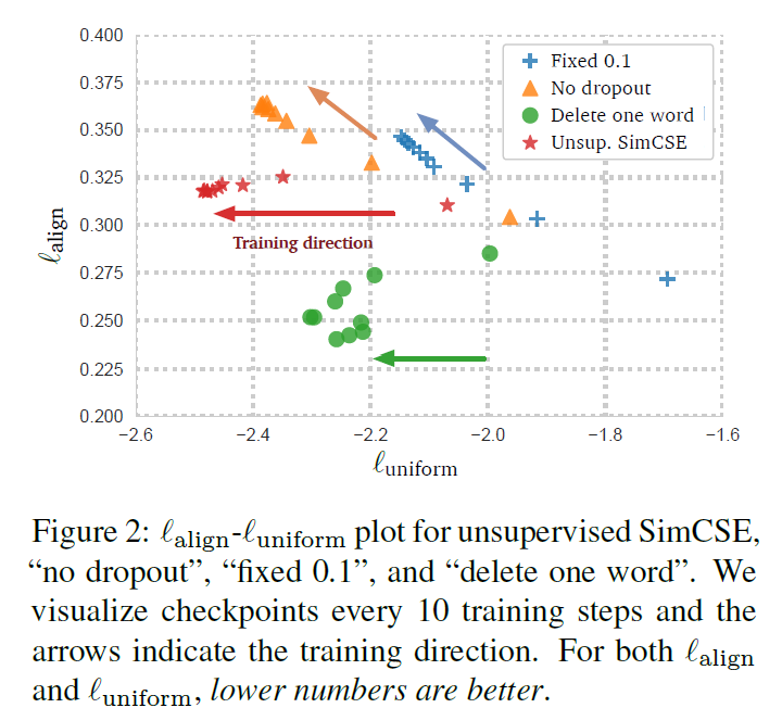 对比学习在NLP和多模态领域的应用 - 知乎